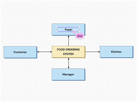 Apa Itu Diagram Alir Data Contoh Dan Tips Canva