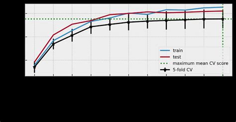 Visualization Of The Feature Selection Process For The Usual Gait