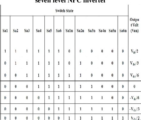 table iii from simulink modelsim co simulation and fpga realization