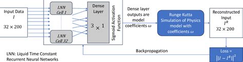 figure 3 from cps llm large language model based safe usage plan