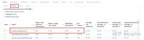 embedding模型 openai like api部署 知乎