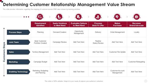 Determining Customer Relationship Management Value Stream How To