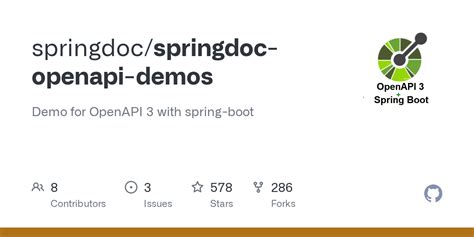 Springdoc Openapi Demosdemo Microservicesconfig Servicesrcmain