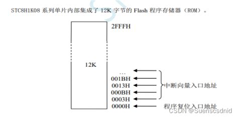 Stc8h1k08 Csdn博客