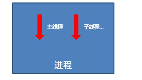 Python大数据之python进阶（六）多线程的使用 腾讯云开发者社区 腾讯云