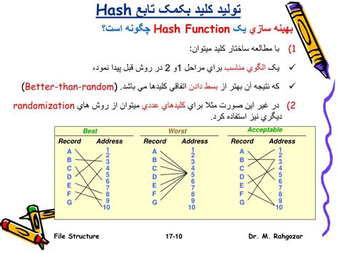 ppt lecture 17 hashing algorithm collision packing sections 11 1 11 5 powerpoint