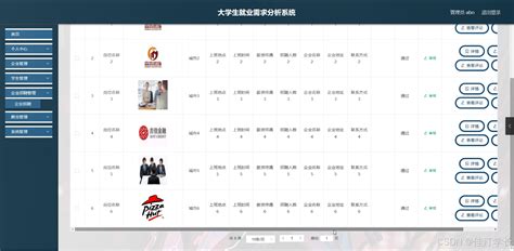 Java计算机毕业设计大学生就业需求分析系统（开题程序论文） Csdn博客