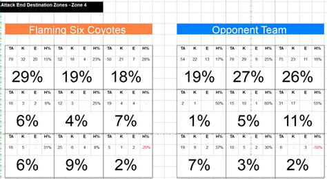 Performance Analysis Reflection 2022 23 Season Thevolleyballanalyst