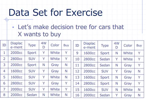 Solved Exercise For DT Make DT From ID As Training Chegg
