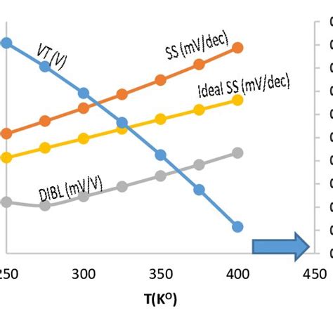 Finfet Structure [2] Figure 2 Diode Mode Of Mosfet To Use It As A Download Scientific Diagram