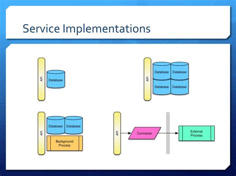 ppt mastering soa service oriented architecture powerpoint