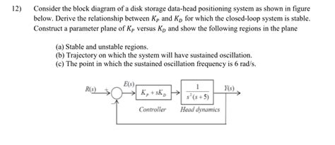 Solved Consider The Block Diagram Of A Disk Storage Chegg