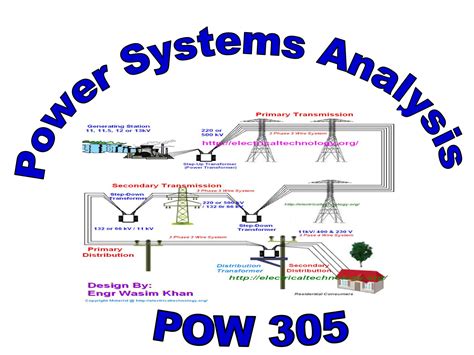 SOLUTION Power System Analysis Fault Analysis Studypool SOLUTION Power System Analysis Fault Analysis Studypool