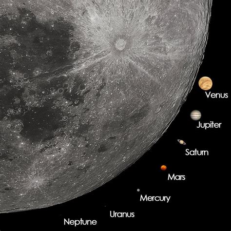 This Chart Shows The Angular Size Of Planets Relative To The Moon As
