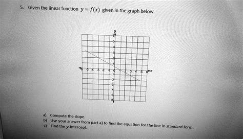 solved given the linear function y f r given in the graph below compute the slope use your