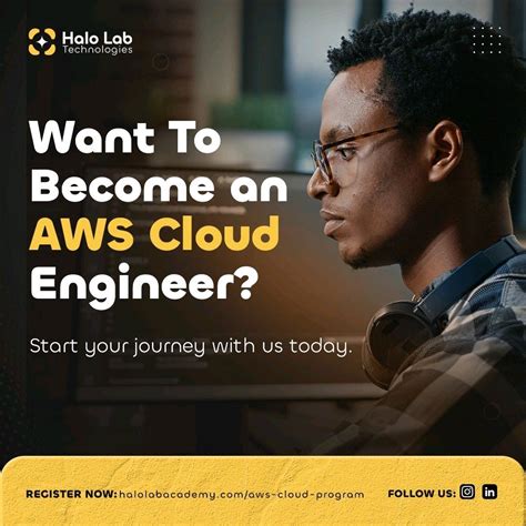 halo lab academy on linkedin devops kubernetes docker