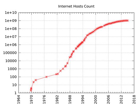 Bandwidth Throttling How To Fix It And How It Works Kfiretv