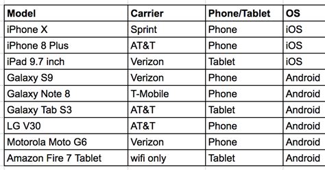 Think Like A Tester Mobile Testing Part Ii Manual Mobile Testing