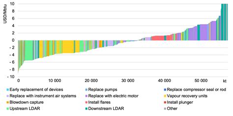 Methane Policy Toolkit Methane Guiding Principles