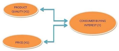 1 Concept Thinking Framework Download Scientific Diagram
