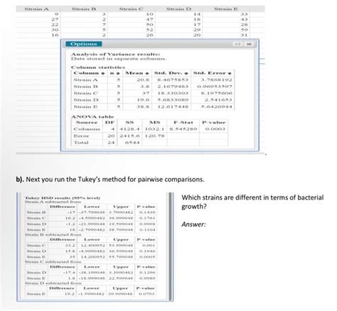 Solved 9 Five Strains Of Cultured Staphylococcus