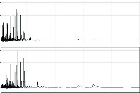 Representative Mass Spectrogram Of Single Serum Samples From Eh