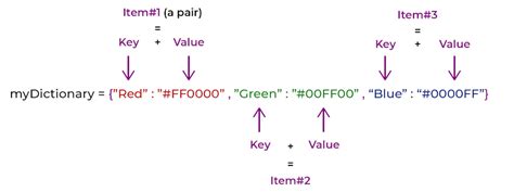 Mastering Python Lists Dictionaries Tuples And Sets