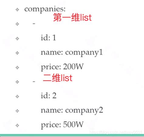 Python数据参数化python参数化xmy0501的博客 Csdn博客