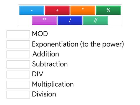 Python Mathematical Operators Match Up