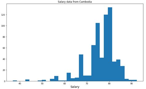 Hypothesis Testing How To Properly Measure Distances Between Datasets