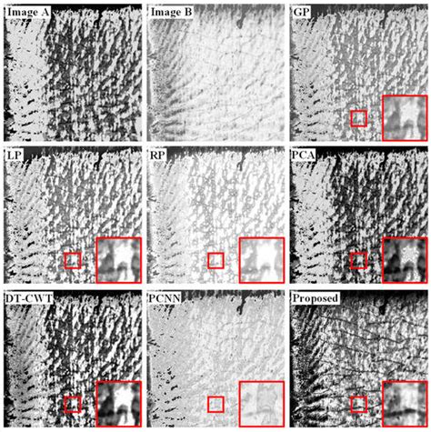 Multi Sensor Image Fusion Method For Defect Detection In Powder Bed Fusion