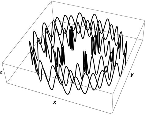 typical trajectory of a charged particle in the penning trap