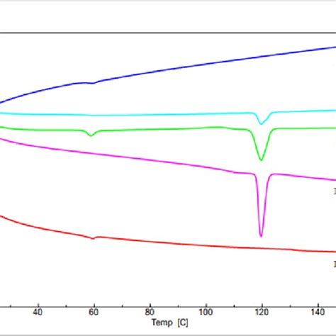 Ftir Spectra Of A Paliperidone Palmitate Microspheres B Download Scientific Diagram