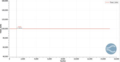 Week Channel Flow Simulation Using CONVERGE CFD Skill Lync