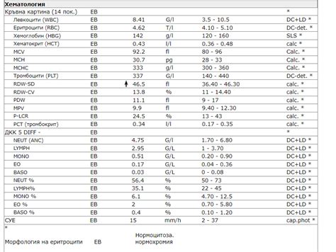 Бързи здравословни въпроси и отговори 40 Здравословни проблеми Страница 35 Мнения от Bg