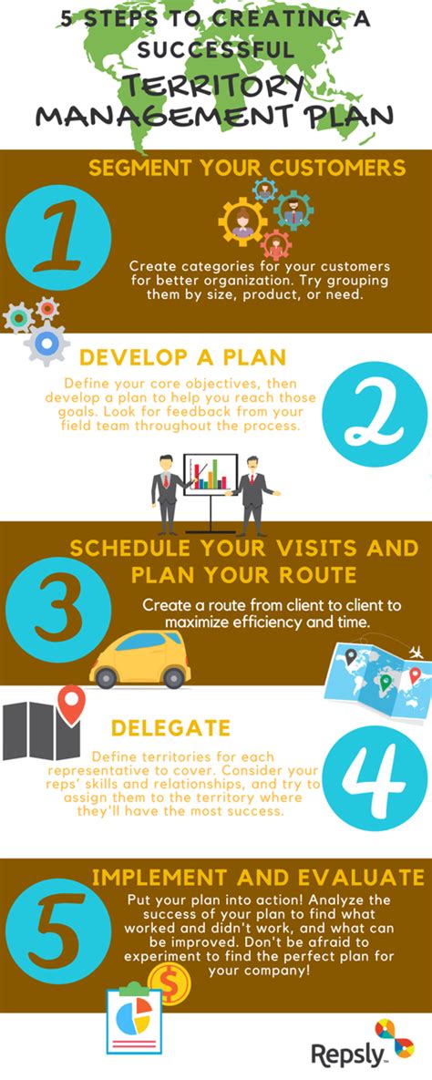 Sales Territory Management Plan Creating A Strategy That Works
