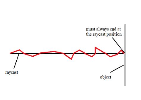 how to create an arcing effect using rays repost scripting support