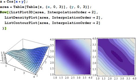 Mathematica 3d Plots So Erstellen Sie Sie Chip