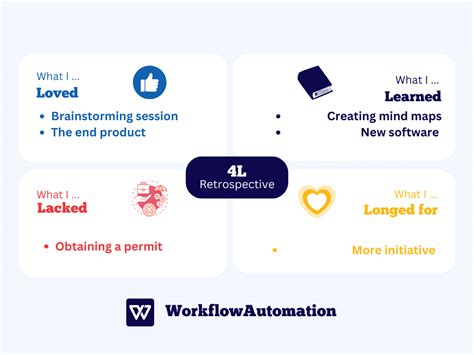 What Is An Agile Retrospective Meaning Examples Techniques