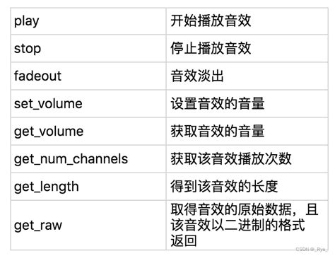 第15讲 如何载入背景音乐和音效？ Pygame 加载声音 Csdn博客