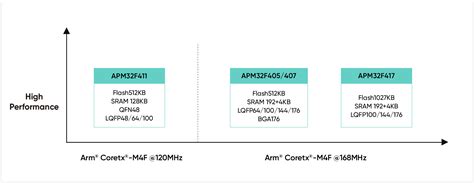 Geehy Arm® Cortex® M4f