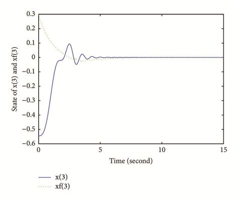 Event‐based Nonfragile H∞ Filter Design For Networked Control Systems