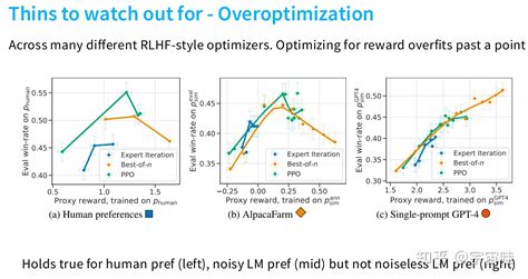 Cs 336 Lecture 16 Rl 学习笔记 知乎