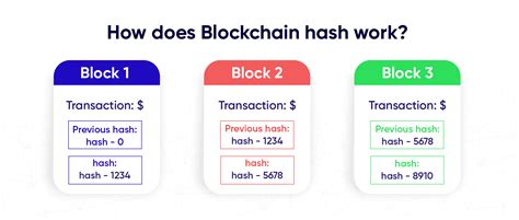 Understanding Blockchain Hash Security Mechanism Explained