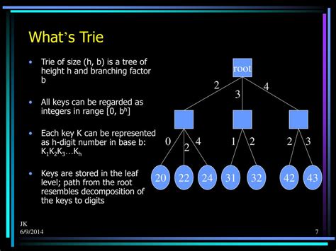 Ppt Fast Trie Data Structures Powerpoint Presentation Free Download
