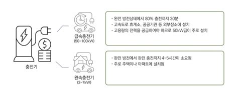 전기자동차 충전기 daesan enc