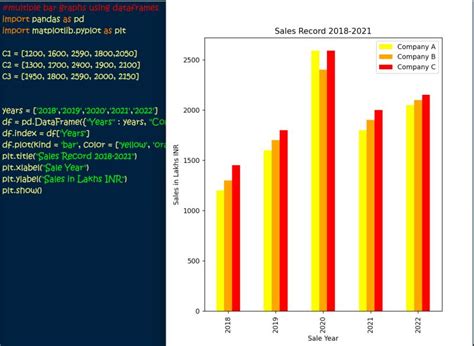 day 98 of 100days python programming challenge prachi kumari posted