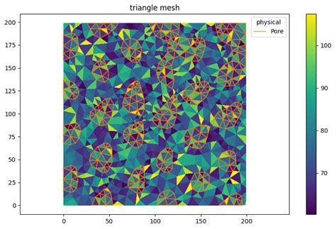Calculate Mesh Quality Metrics — Nanomesh 091 Documentation