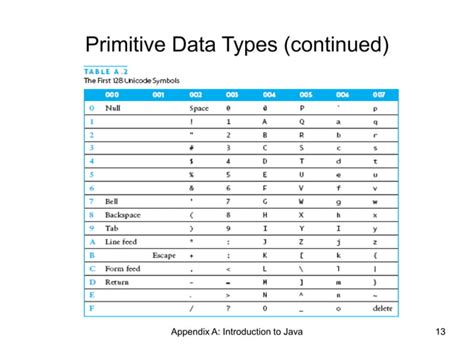 Java Basics With Datatypes Object Oriented Programming PPT