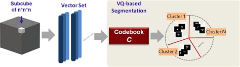schematic diagram of vq based volume segmentation download scientific
